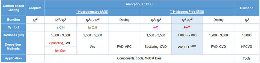 ta-c-涂层-东宇东庵（无锡）科技有限公司