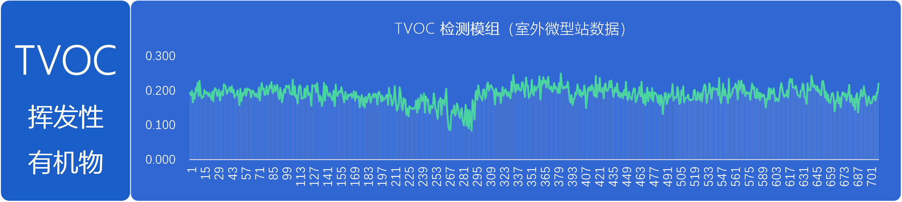 固态聚合物TVOC传感器应用技术-宁波爱氪森科技有限公司