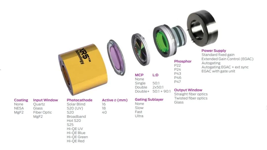 PHOTONIS高性能像增强器详解