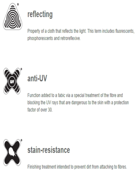 Performance Codes 12個功能標誌的解釋,抗风耐氯漂,假弹