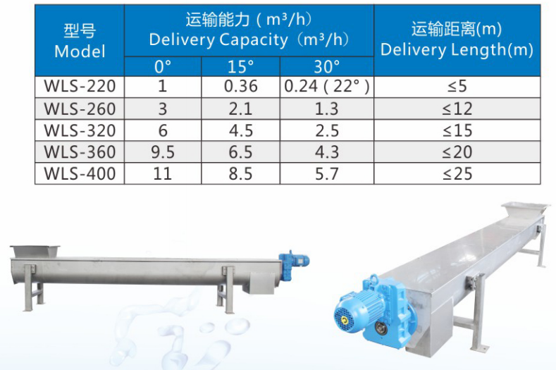 Sludge Conveyor Device-Zhejiang Lifeng Environmental Equipment Co.,Ltd.