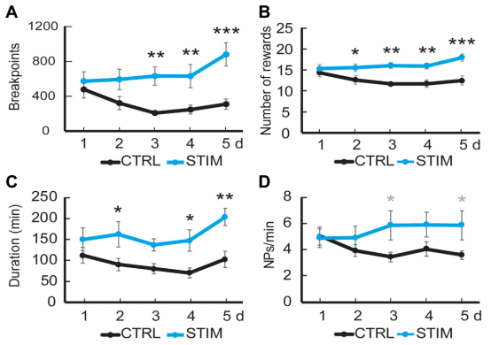 【Sci Adv】耶鲁大学Marina Picciotto团队重新解析大脑对奖赏信息的处理-因斯蔻浦(上海)生物科技有限公司