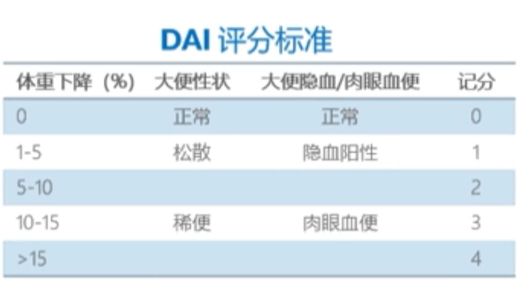 益启生物介绍影响DSS肠炎造模成功的6个因素-上海益启生物科技有限公司