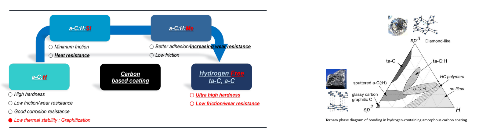 ta-c涂层-东宇东庵（无锡）科技有限公司