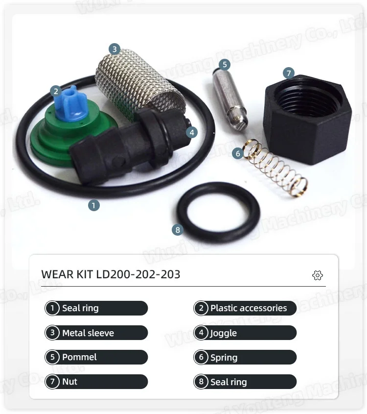 Atlas Copco 2200902017 WEAR KIT LD200-202-203 Supplier