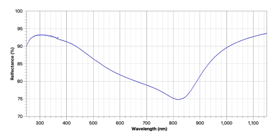 TCSPC 荧光光谱仪-Halcyone Pico_东方闪光(北京)光电科技有限公司