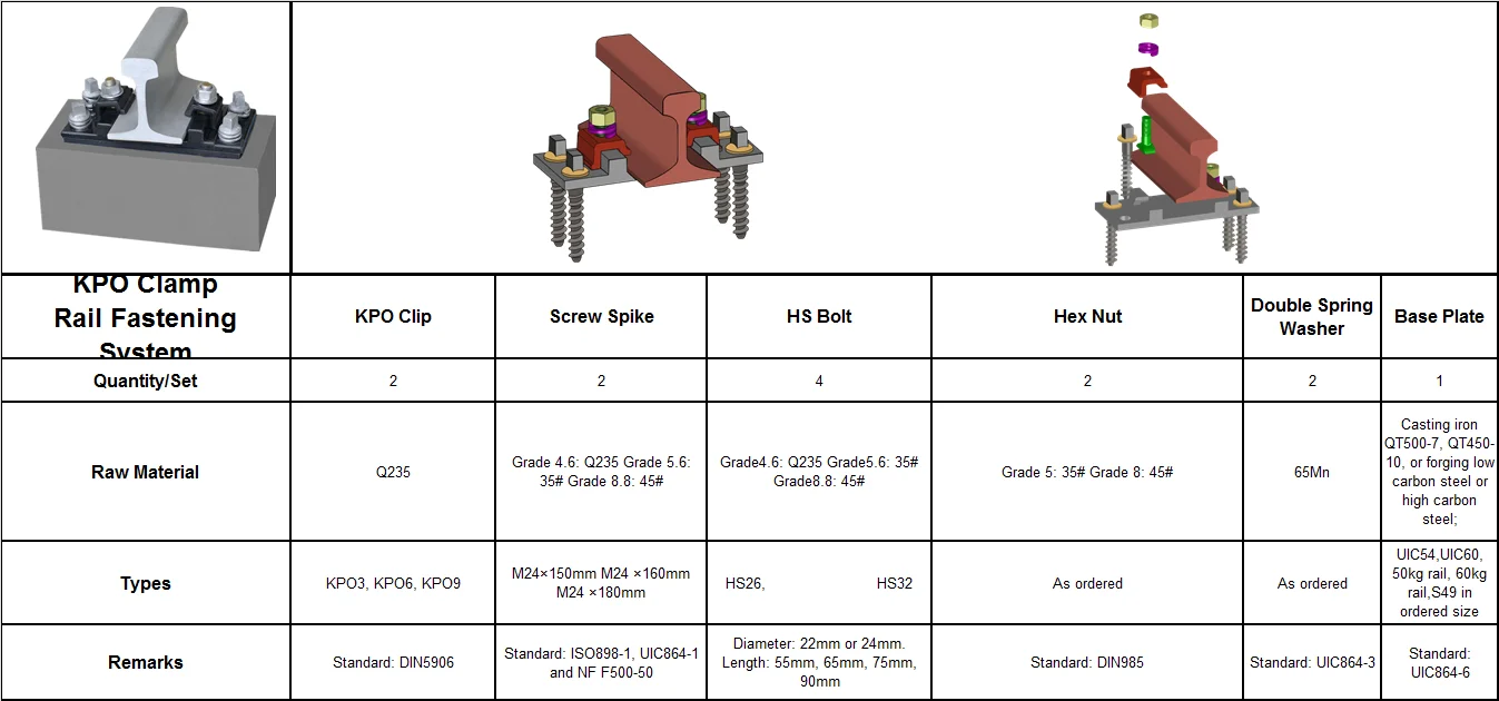 Kpo Clamp Rail Fastening System Suzhou Huibo Railway Fastener