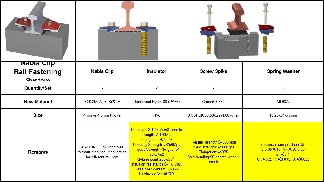nabla clip rail fastening system-Suzhou HuiBo Railway Fastener