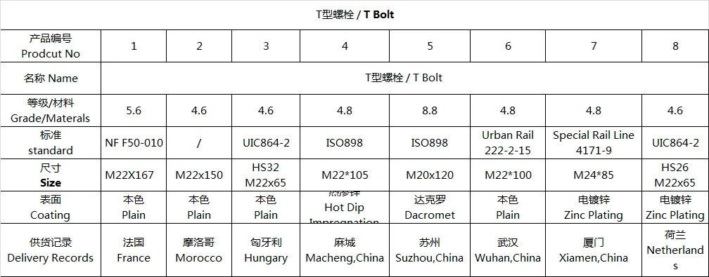 channel t bolts,t slot bolts and nuts-Suzhou HuiBo Railway Fastener