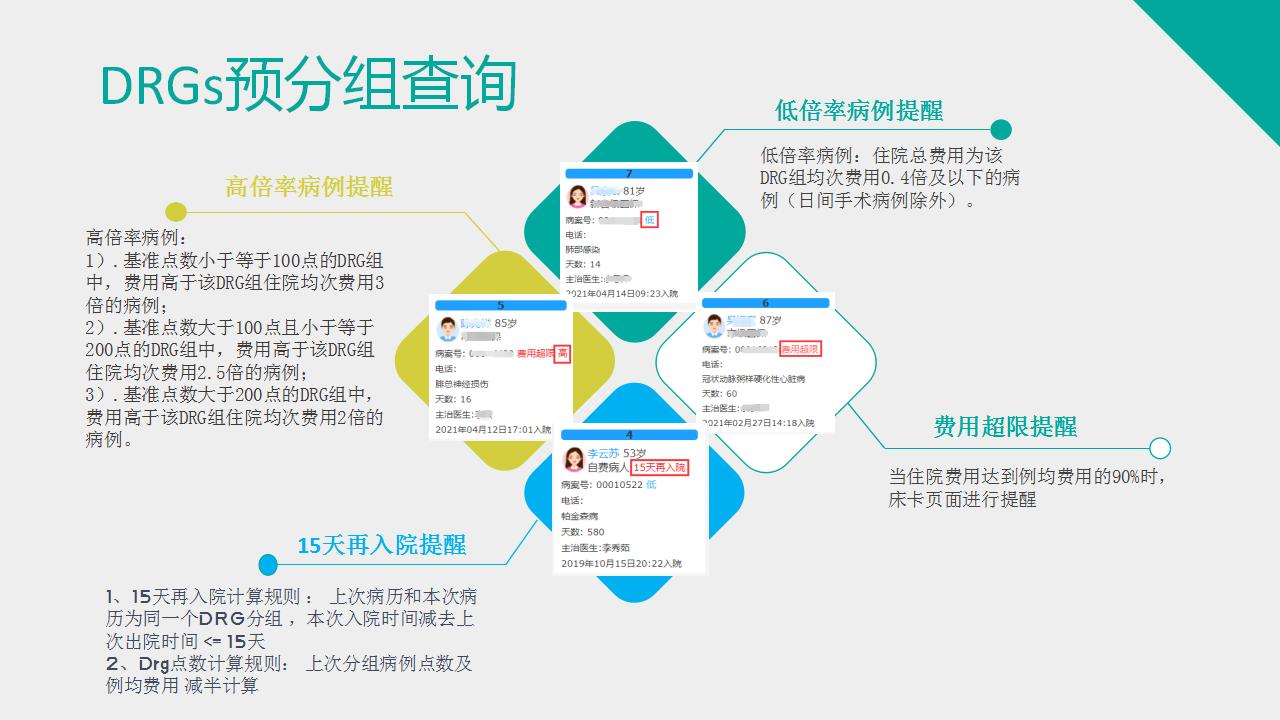 DRGs分组器-杭州莱文科技有限公司