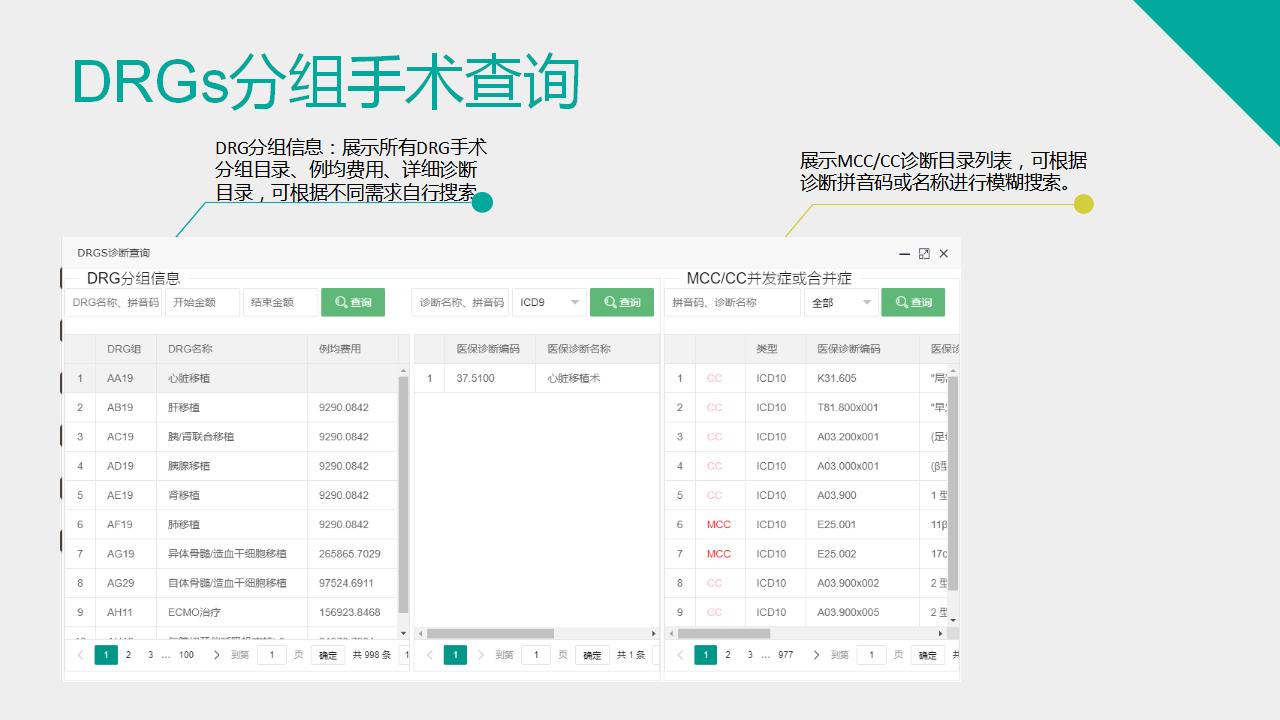 DRGs分组器-杭州莱文科技有限公司