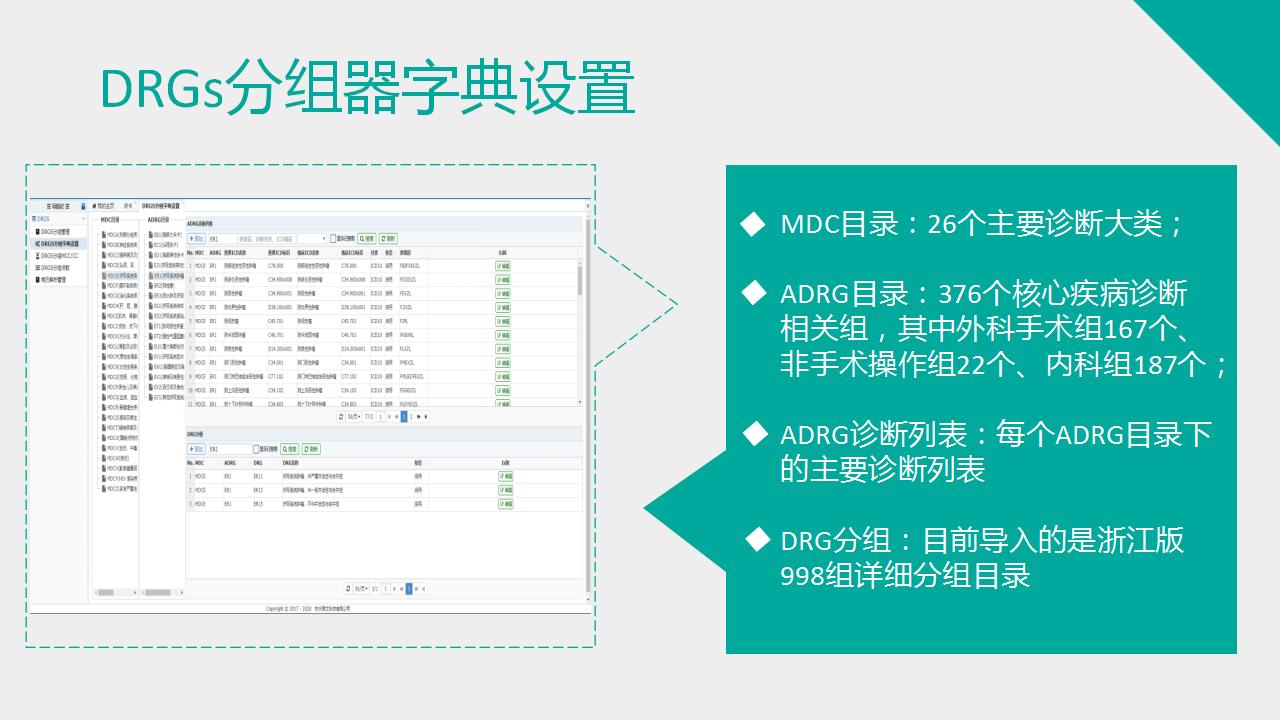 DRGs分组器-杭州莱文科技有限公司