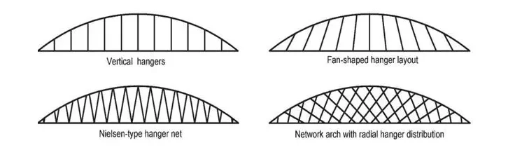 Bespoke Two-hinged arch Three-hinged Steel Arch Bridges-FAMOUS