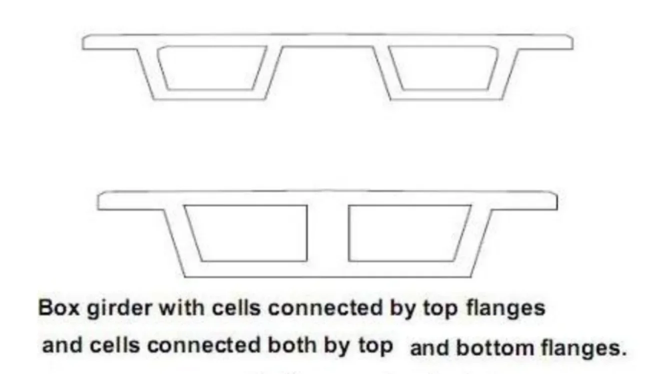 Prefabricated Single Cell Box Girder Footbridge Economic Steel Bridges ...