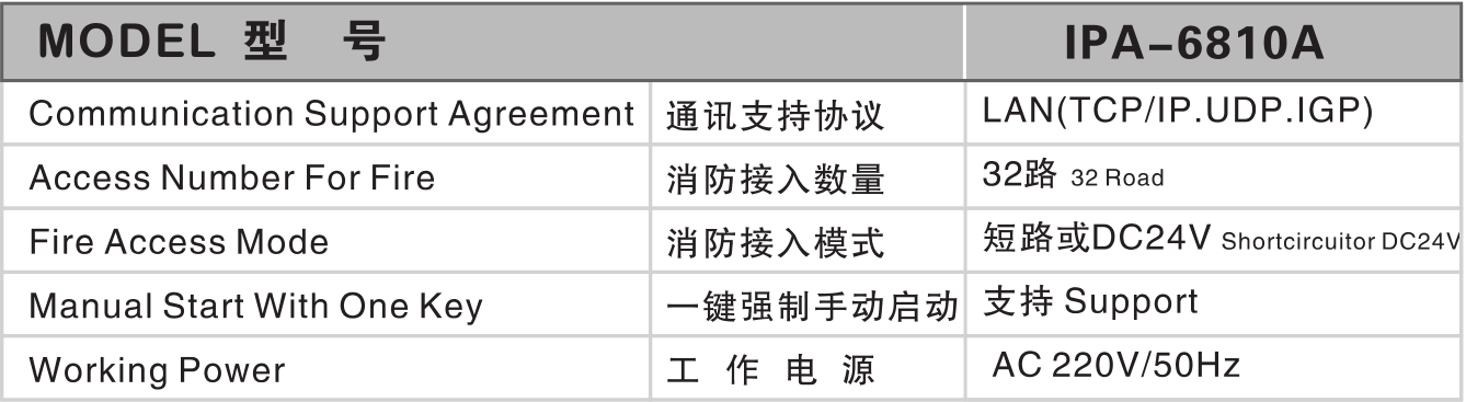 IPA-6810A IP网络邻层报警矩阵-中山市中讯公共广播设备实业有限公司