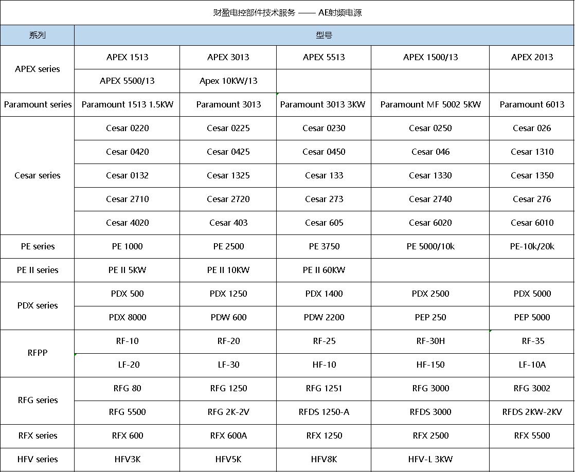 AE Paramount 系列维修