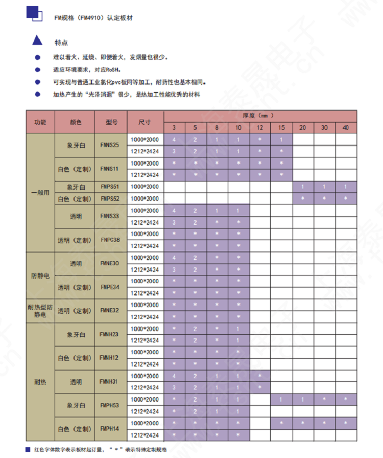 供应FM4910认证的 防静电PVC板材 符合防火标准 规格齐全-上海泰晟电子科技发展有限公司