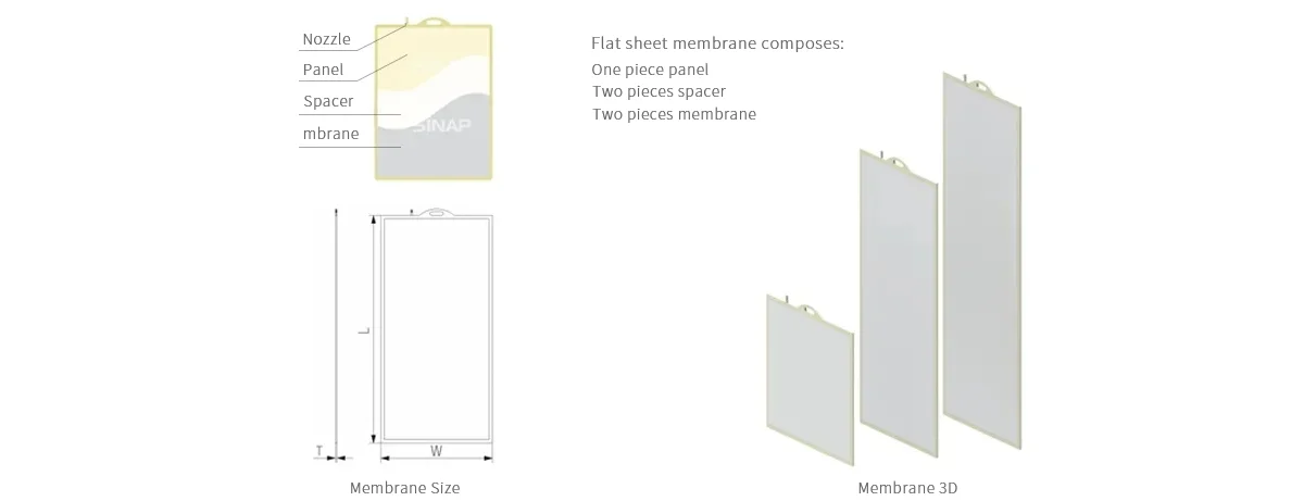 SINAP Flat Sheet Membrane Elements -Shanghai SINAP Membrane Tech Co., Ltd.