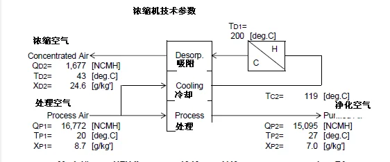 China KPR Zeolite Rotary Concentrator Manufacturer-Purimate