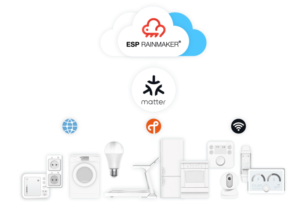 乐鑫ESP RainMaker 一键部署AIoT_深圳市启明云端科技有限公司