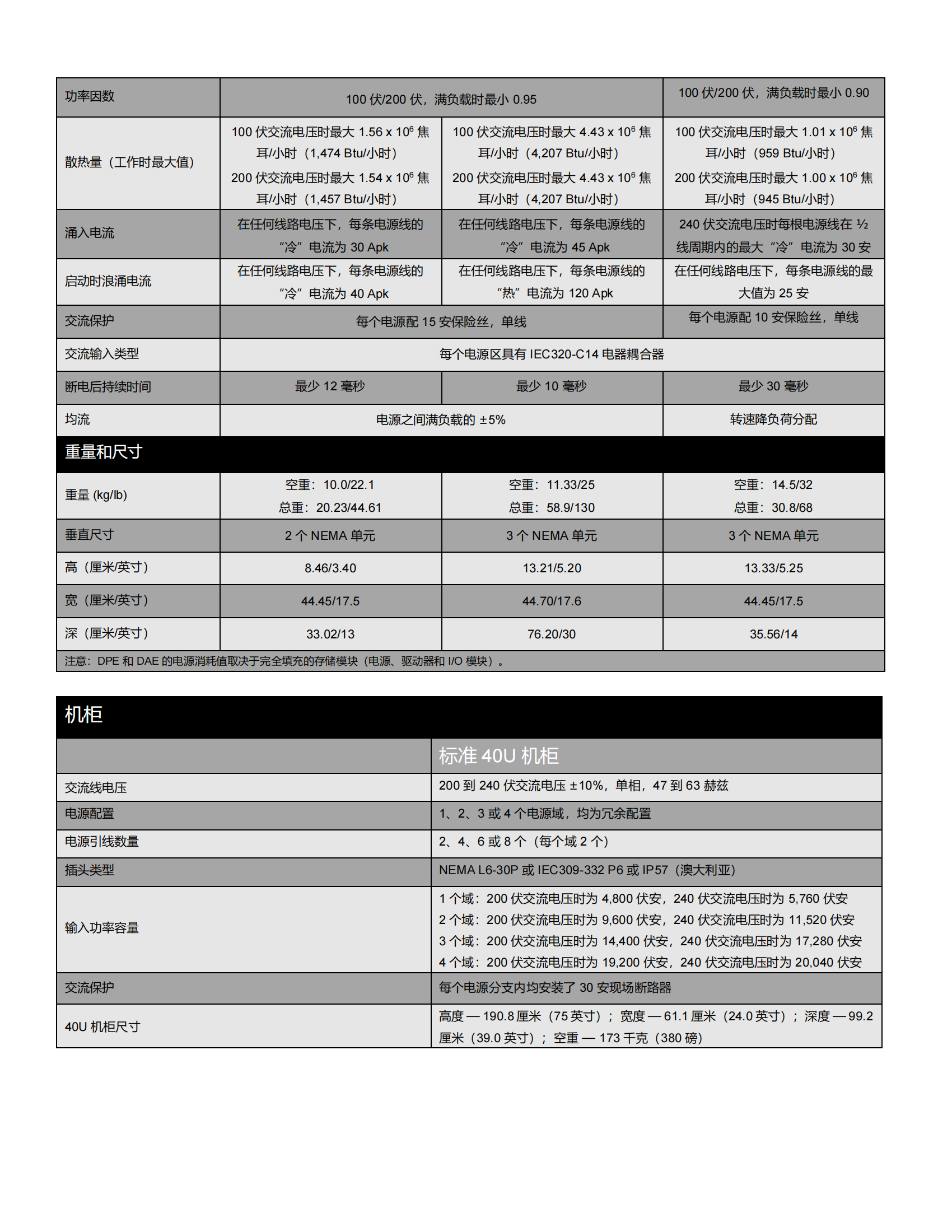PowerVault NX3240全闪存存储