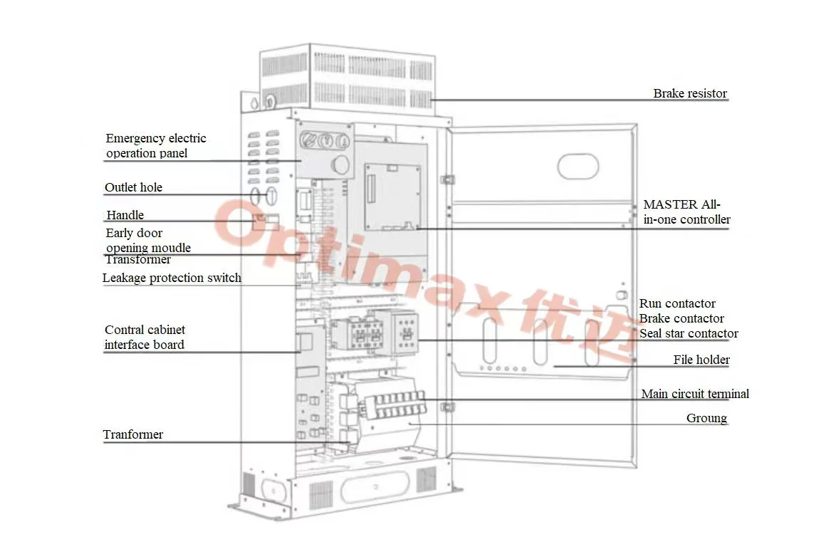 CAN Communication Passenger Lift Controller System Dealer-Debugable-Optimax