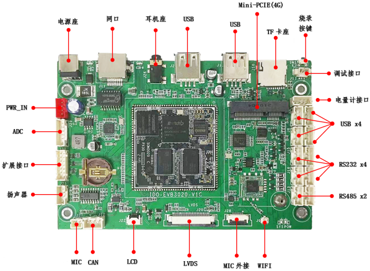 PX30 四核A35 IDO-EVB3020-深圳触觉智能科技有限公司