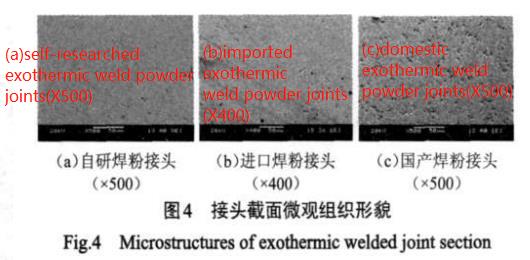 Exothermic Weld Powder-Current Status-Formulation Design-Performance ...