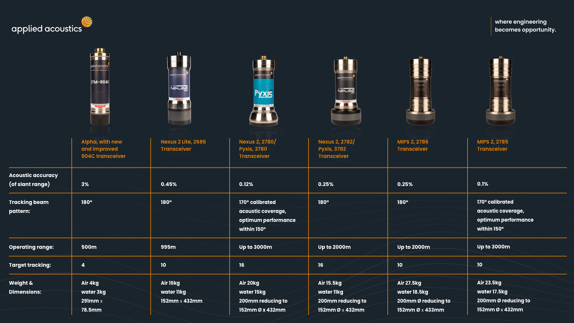 AAE Easytrak USBL 水下定位系统_上海声渊科技有限公司