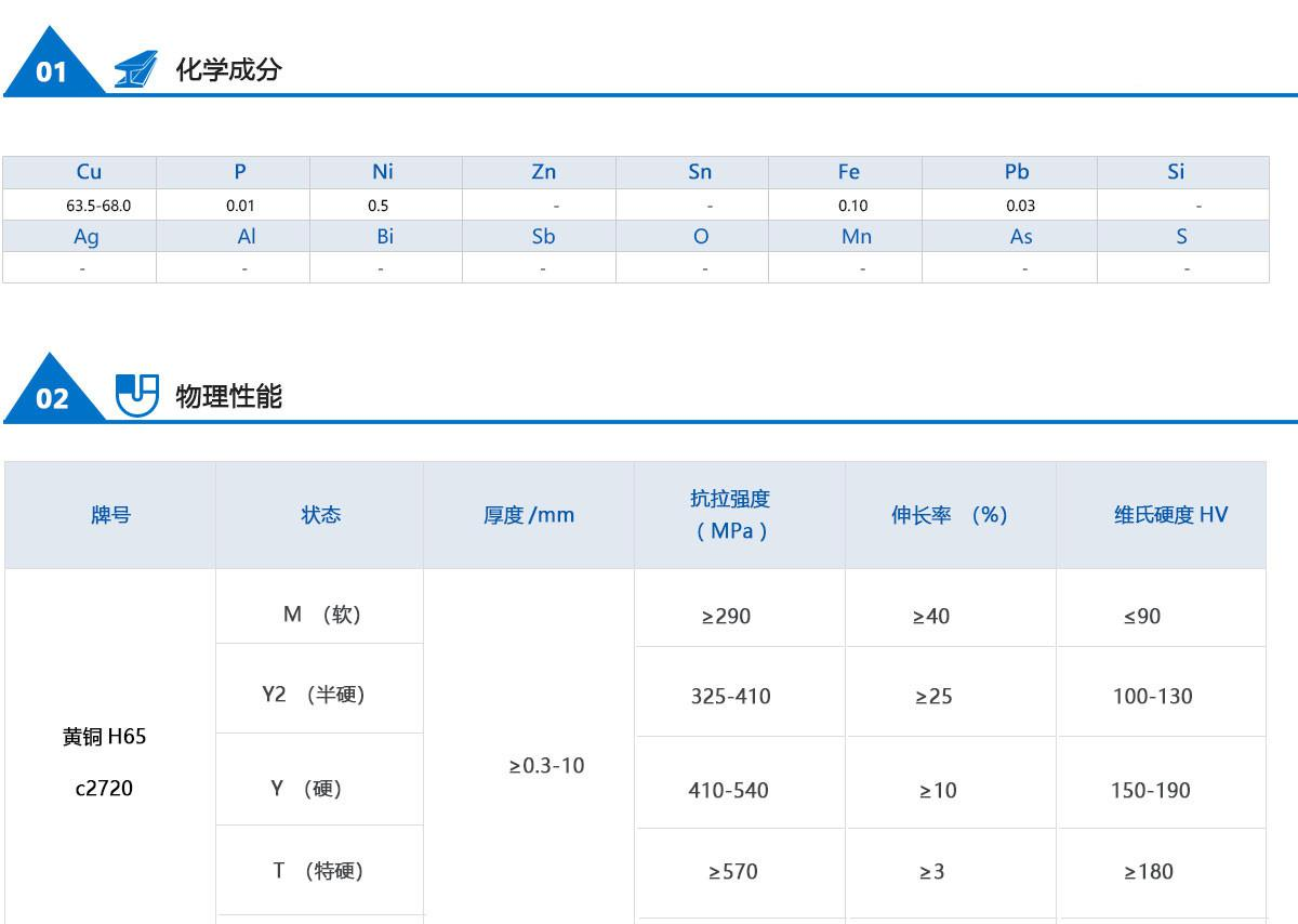 H65黄铜带-温州华盈铜业有限公司