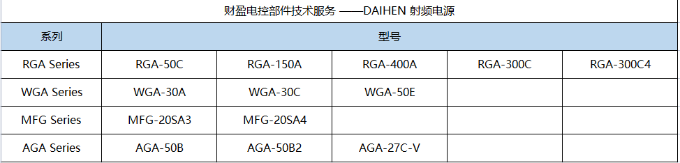 RAG 系列_上海财盈半导体股份有限公司