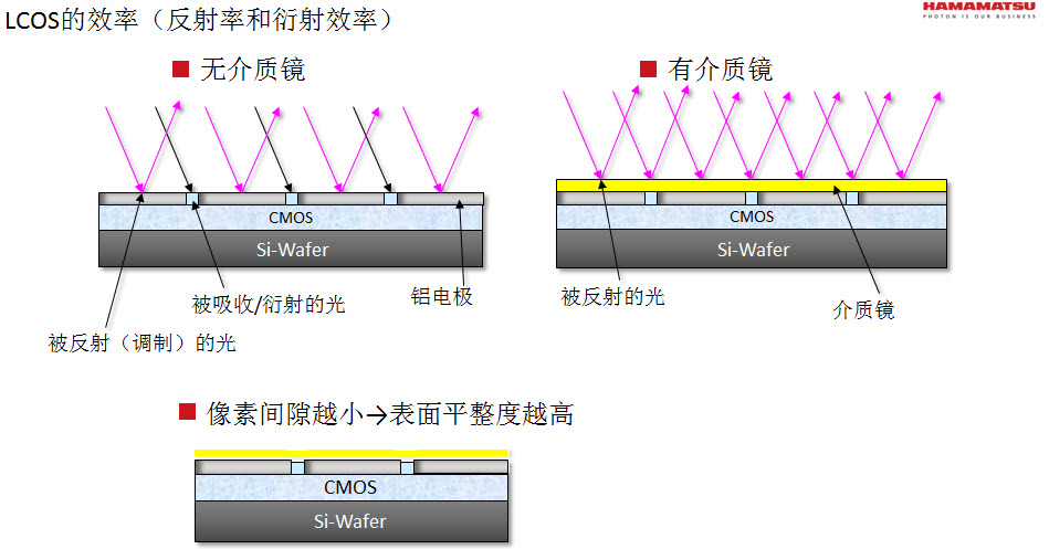 基于空间光调制器LCOS-SLM的激光加工应用_东方闪光（北京）光电科技有限公司