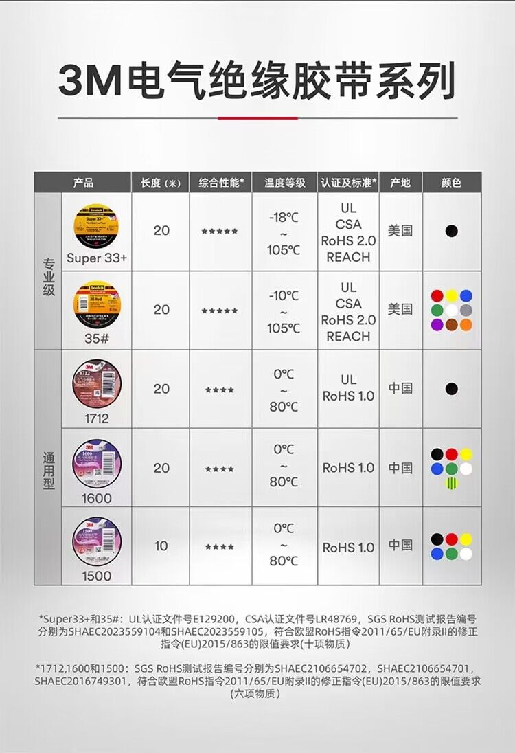3M电工胶带有哪些型号？_东莞市新汇明精密电子有限公司