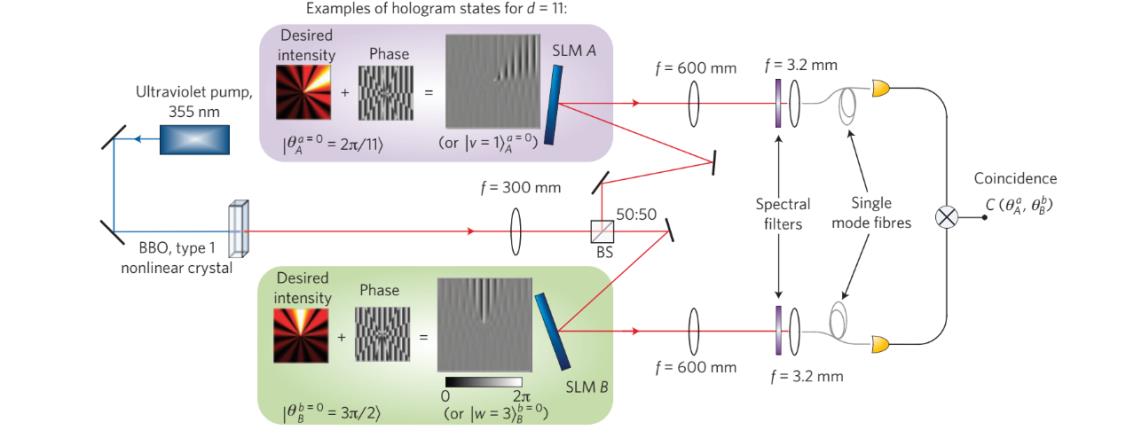 滨松科研级相机量子领域应用案例：单光子源_东方闪光（北京）光电科技有限公司