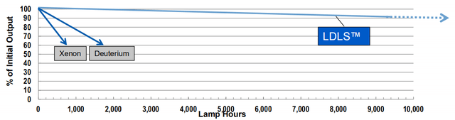 激光驱动白光光源（LDLS）结构原理及性能介绍_东方闪光（北京）光电科技有限公司