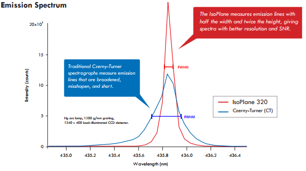 拉曼和荧光必备-零像散光谱仪和高灵敏CCD相机_东方闪光（北京）光电科技有限公司