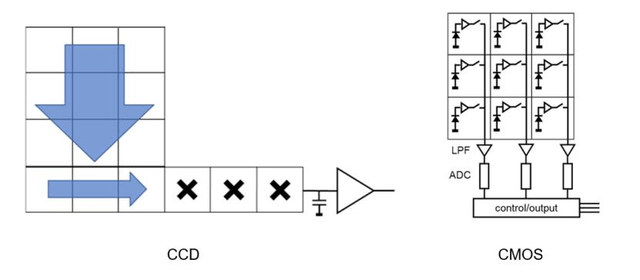 超冷原子中的光子定量：Quest代替EMCCD的使用方法_东方闪光（北京）光电科技有限公司