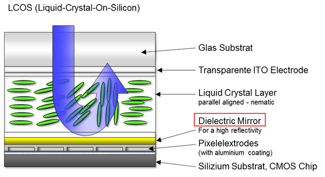 空间光调制器LCOS-SLM选型及参数解析_东方闪光（北京）光电科技有限公司