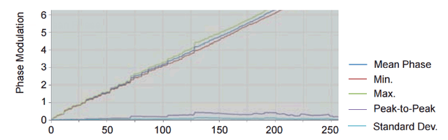空间光调制器LCOS-SLM选型及参数解析_东方闪光（北京）光电科技有限公司