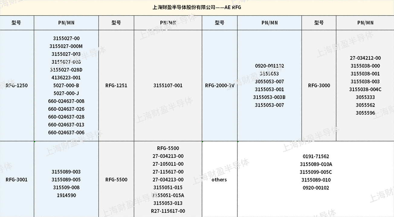 AE 射频电源_上海财盈半导体股份有限公司