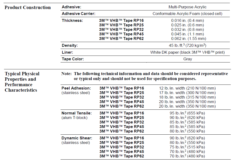 3M胶水3M胶带的厚度不同，对粘接强度会有什么影响?_东莞市新汇明精密电子有限公司