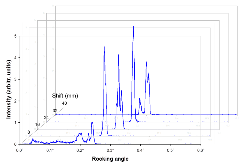 晶锭粘接转移的专利技术-束蕴仪器（上海）有限公司