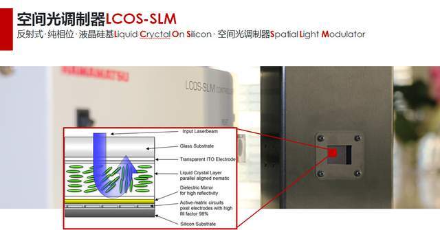 基于空间光调制器LCOS-SLM的激光加工应用_东方闪光（北京）光电科技有限公司