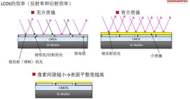 基于空间光调制器LCOS-SLM的激光加工应用_东方闪光（北京）光电科技有限公司