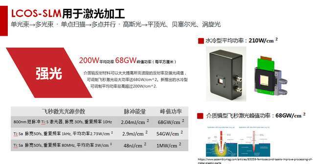 基于空间光调制器LCOS-SLM的激光加工应用_东方闪光（北京）光电科技有限公司
