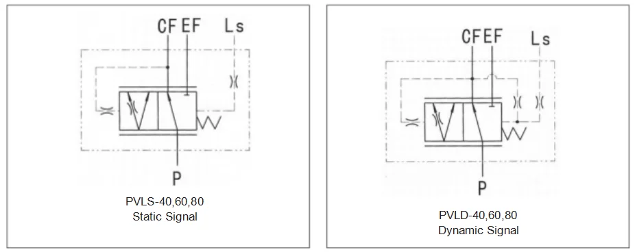 Series PV-40,60,80 Priority Valves