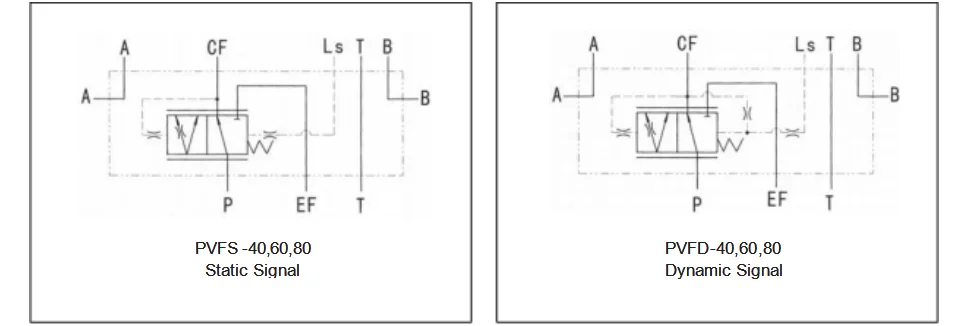 Series PV-40,60,80 Priority Valves