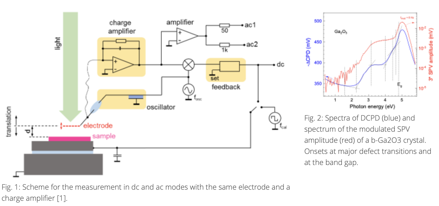 新品亮相｜SPV/TPV高分辨时间分辨表面光电压谱仪_束蕴仪器（上海）有限公司