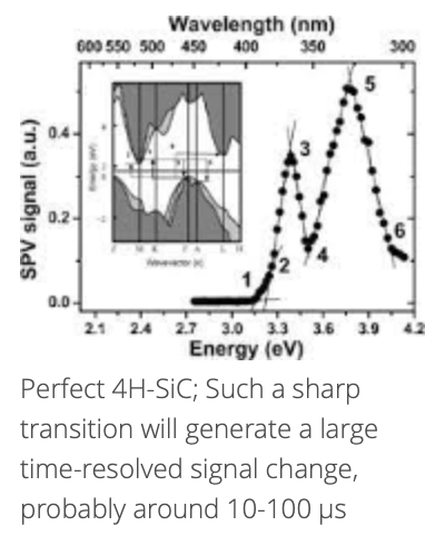 新品亮相｜SPV/TPV高分辨时间分辨表面光电压谱仪_束蕴仪器（上海）有限公司