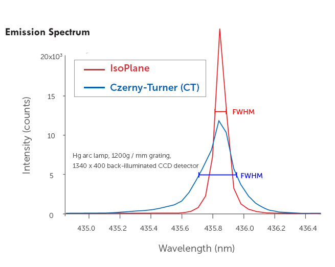 成像型光谱仪_光谱仪_东方闪光（北京）光电科技有限公司